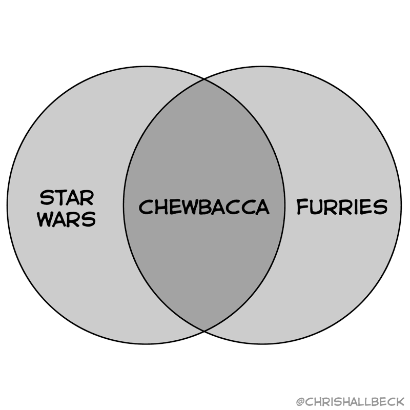  561 Venn